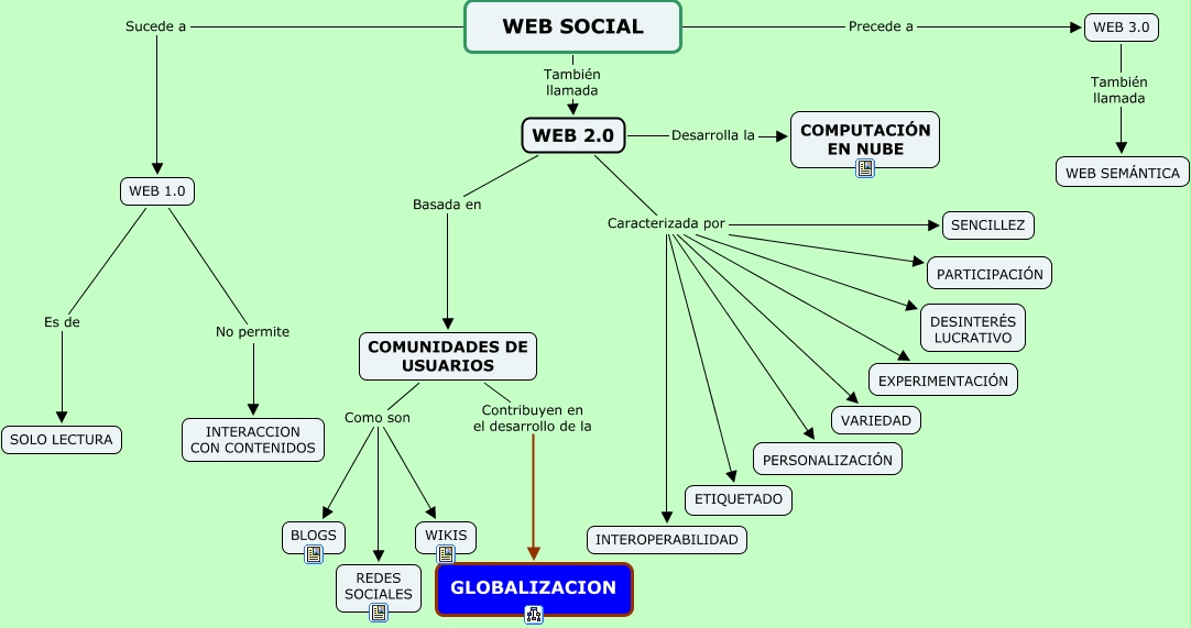 Tema 5 - Web social